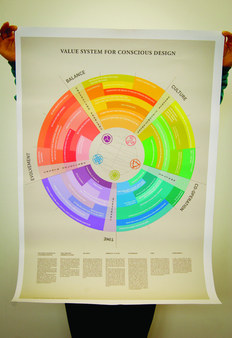 Sustainable Design MA